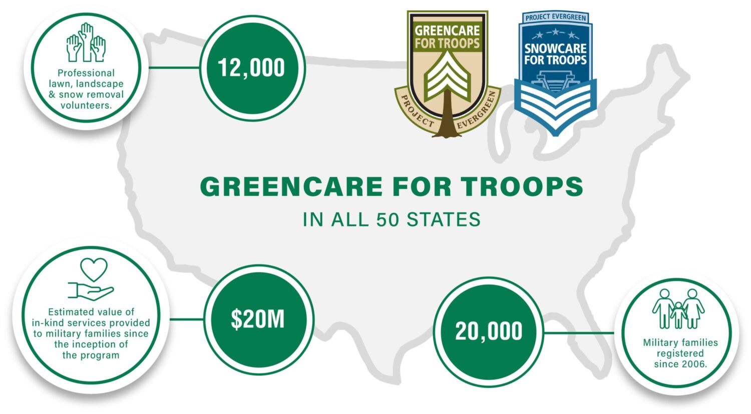 GreenCare for Troops: Military Programs | Project Evergreen
